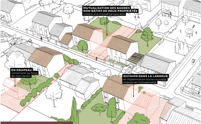 Division parcellaire : bonnes pratiques et outils - Planification ...